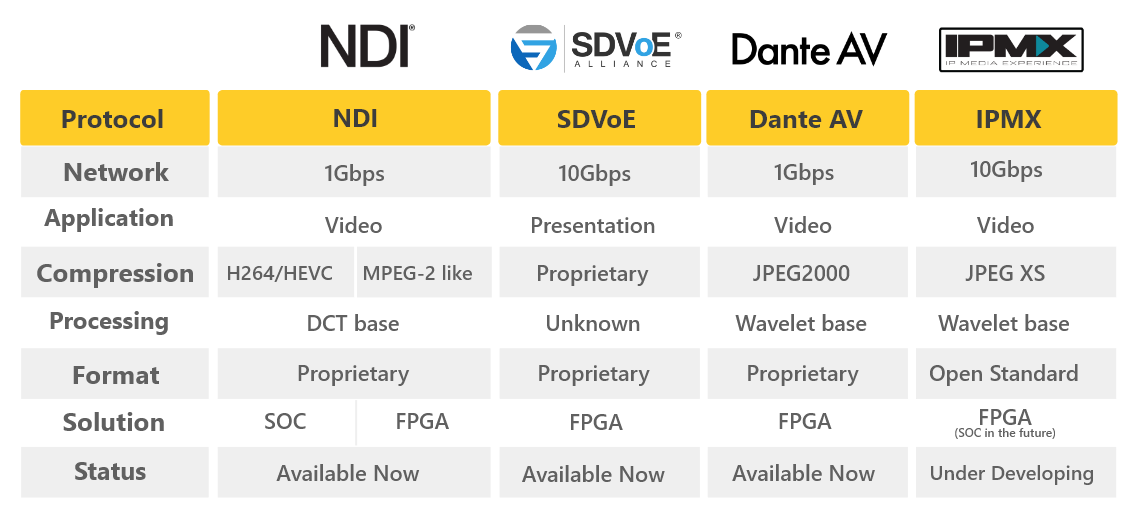 【ProAV Lab】introAVoIP#03 - AVoIPにおける圧縮アルゴリズムの紹介 | Lumens